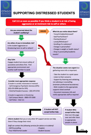 Taha hinengaro - Mental and emotional - Otago Polytechnic